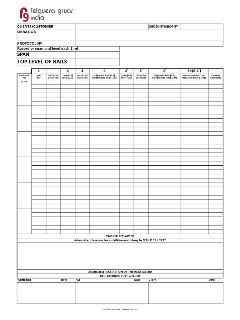 Measure and record rail alignment and level tolerances | PDF ...