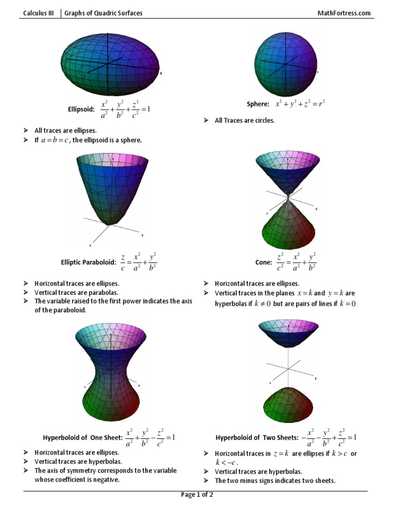 CIII - E - Graphs of Quadric Surfaces | PDF | Teaching Methods & Materials