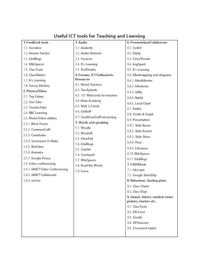 A Comprehensive Guide to Useful ICT Tools for Teaching and Learning ...