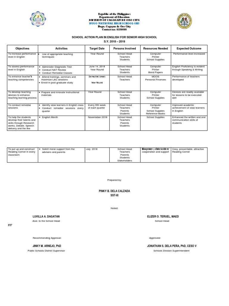 Bugo National High School-Shs | PDF | Doctor Of Philosophy | Change