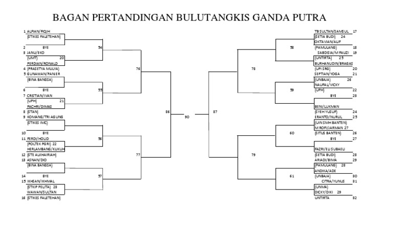 Bagan Pertandingan Bulutangkis Ganda Putra | PDF