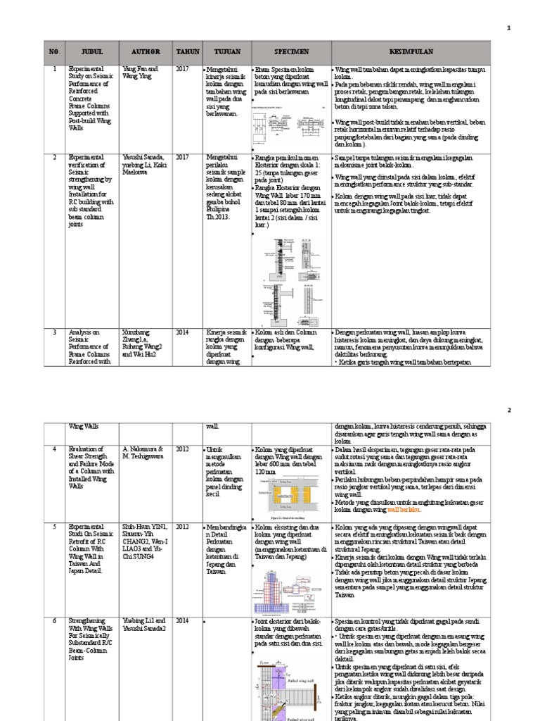 Mapping Jurnal | PDF