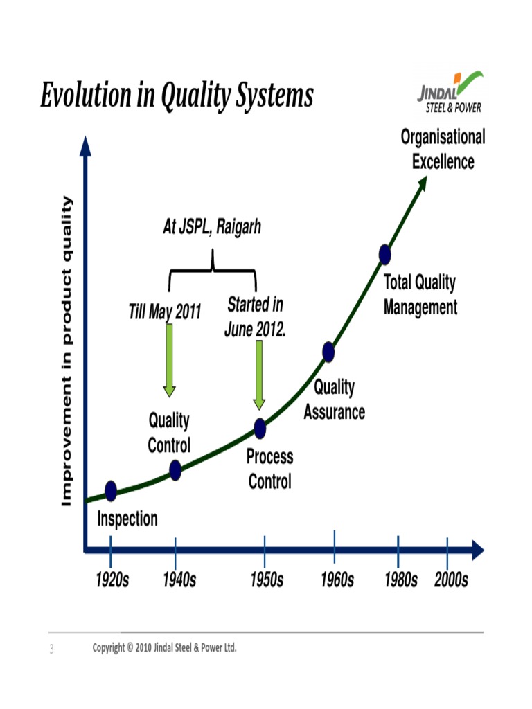 Evolution of Quality Systems | PDF | Economy Of India | Coal Mining