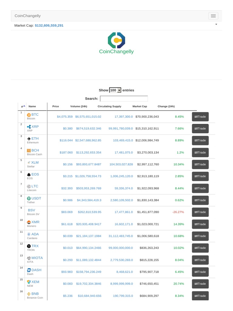 CoinChangelly - Coinmarketcap Converter - Crypto Calculator - Bitcoin Price | PDF | Currency ...
