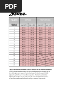 Armed Forces Salary 2025 | PDF | Corporal | Commander