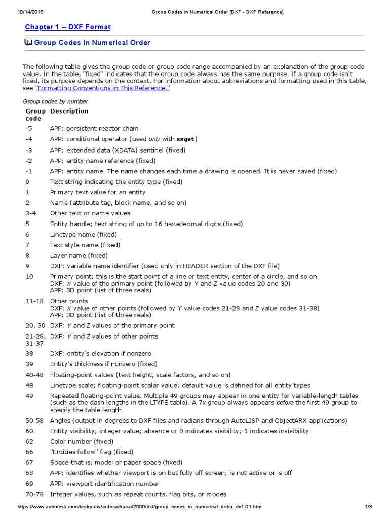 Group Codes in Numerical Order | PDF | String (Computer Science ...