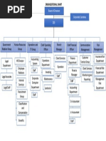 ADB Organization Chart | PDF | Asian Development Bank | Business