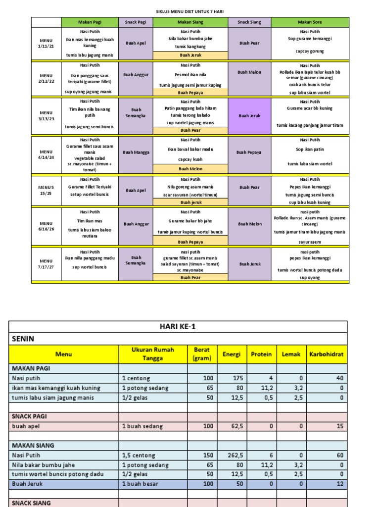 Siklus Menu Diet Untuk 7 Hari-1 | PDF