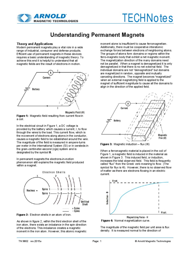 Understanding Permanent Magnets PDF | Download Free PDF | Magnetic ...
