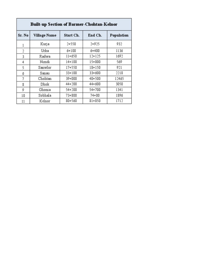 Built Up Section | PDF