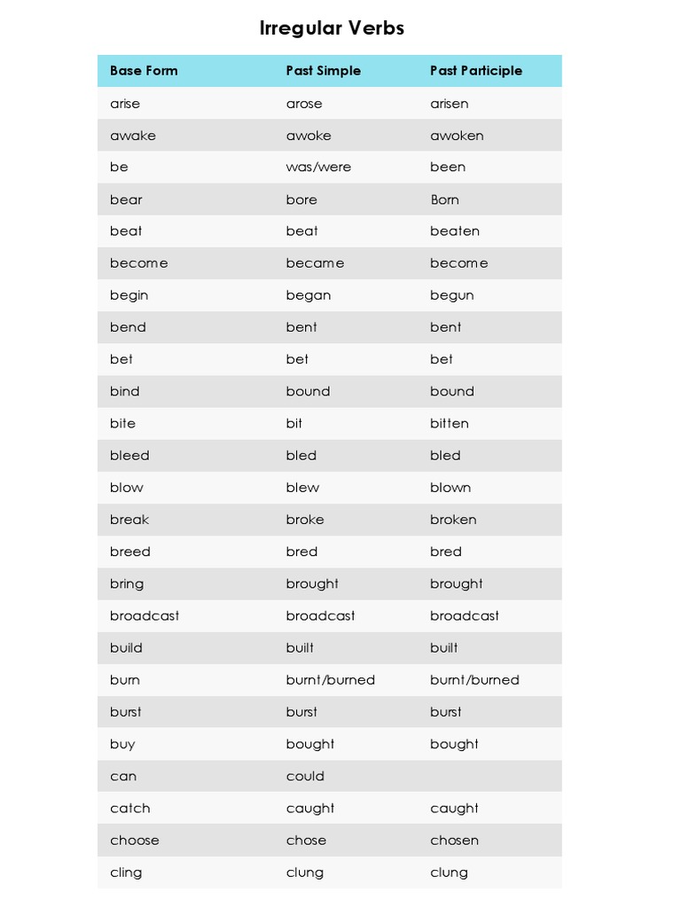 Base Form Past Simple Past Participle | PDF | Grammar