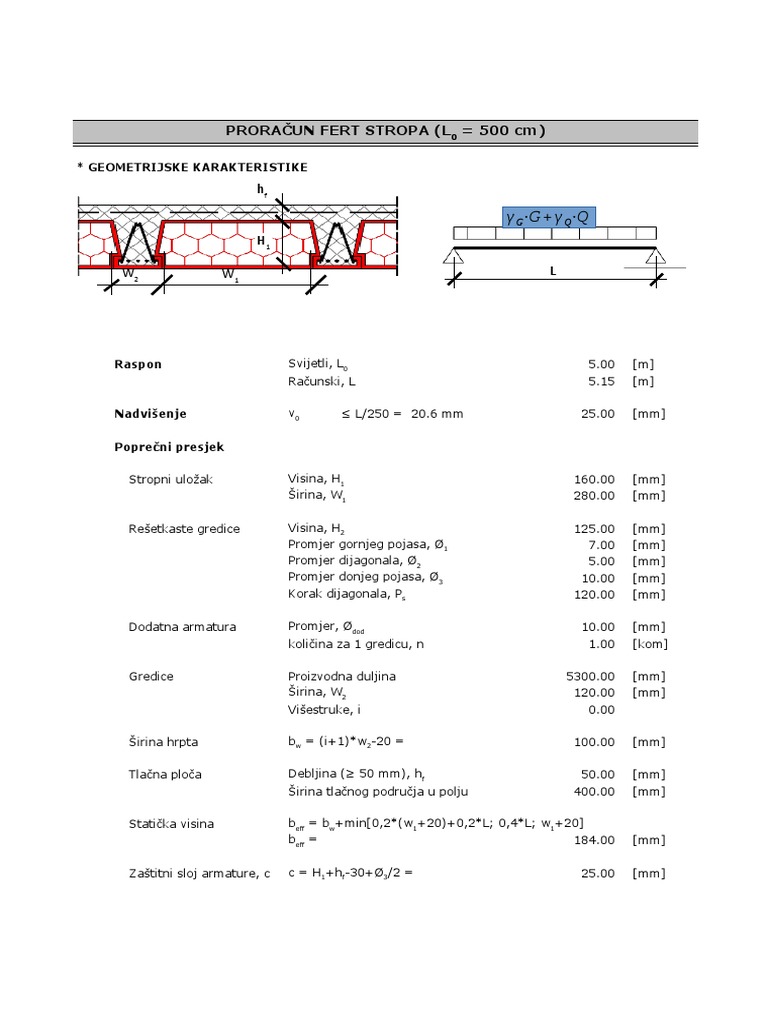 FERT Strop - L 500 CM | PDF