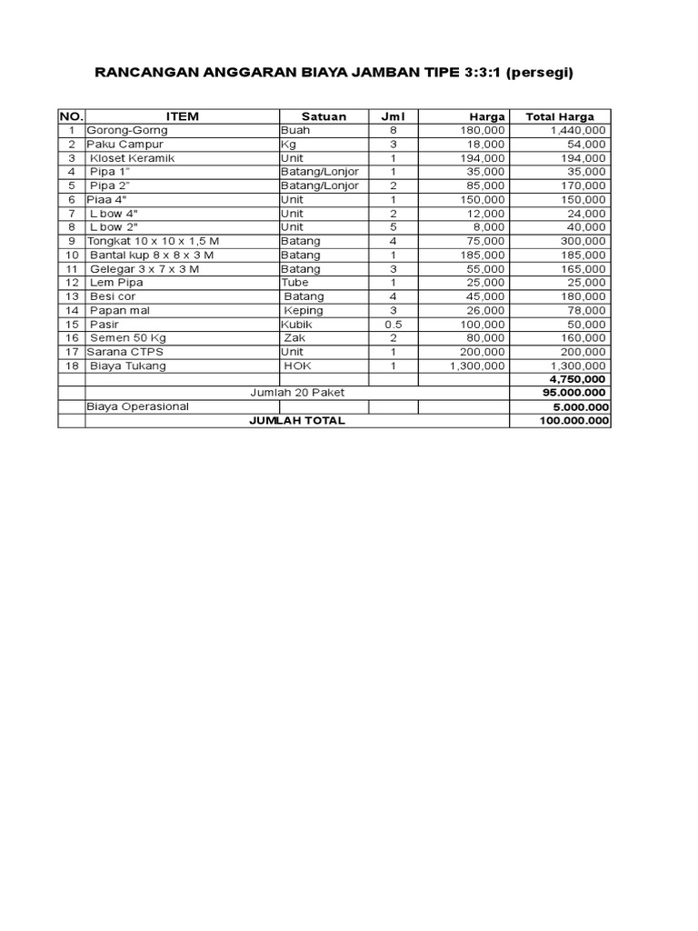 Rab Pembuatan WC Desa Sukabangun Kab Ketapang | PDF