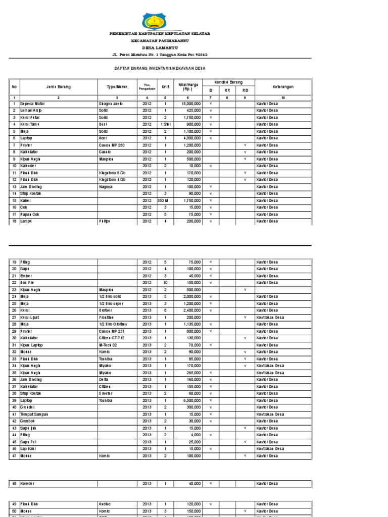 Inventaris Desa Lamantu 2012-2016 | PDF