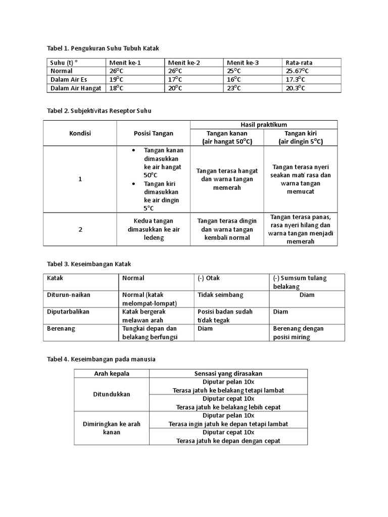 Tabel Suhu | PDF