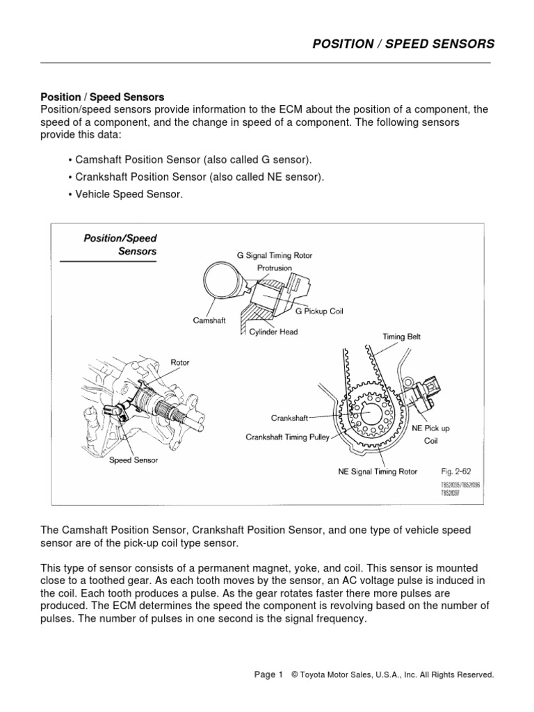 TOYOTA Position Speed Sensors PDF | PDF | Business