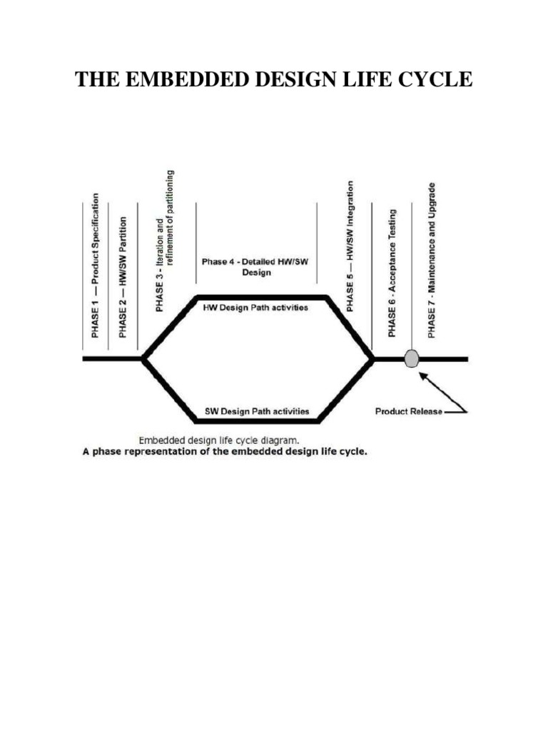 The Embedded Design Life Cycle | PDF | Embedded System | Integrated Circuit