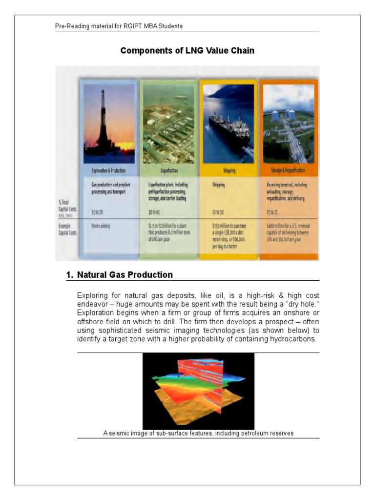 Gas Value Chain Explained-1 | PDF | Liquefied Natural Gas | Natural Gas