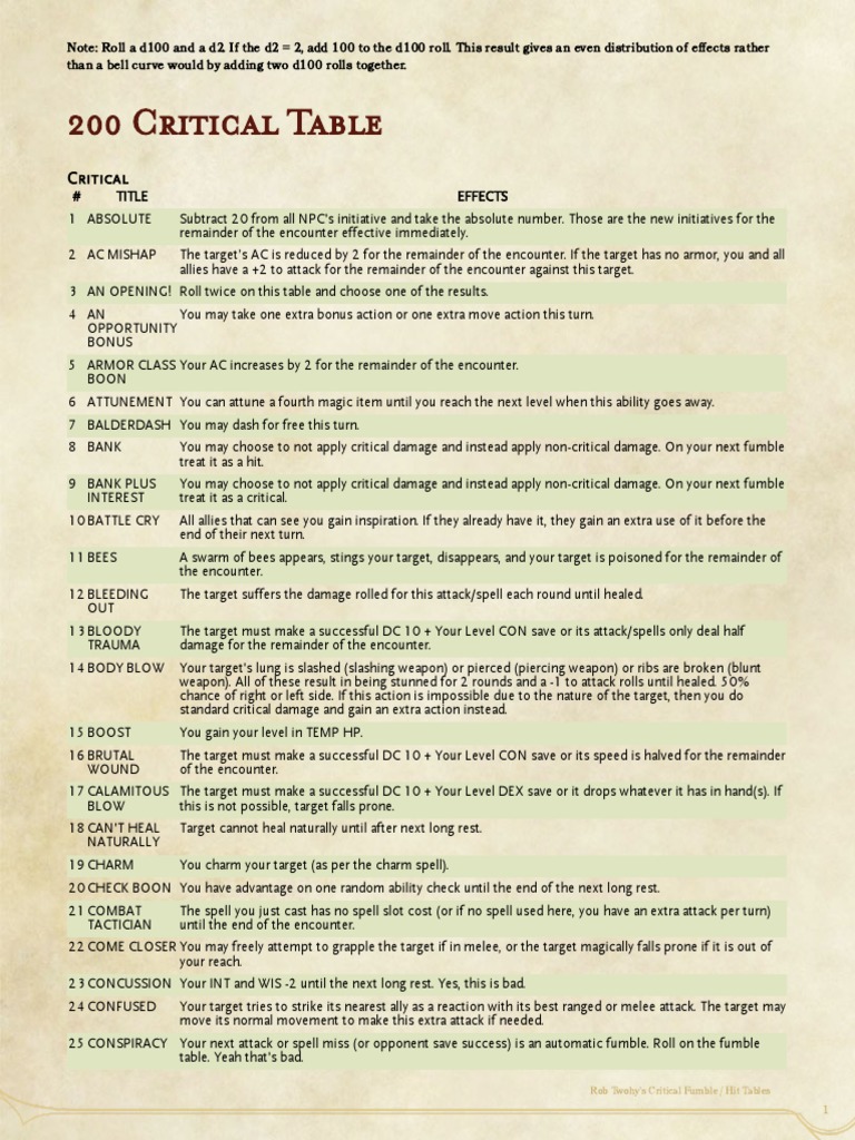 200 Critical HIT & FUMBLE Tables | PDF | Leisure | Nature