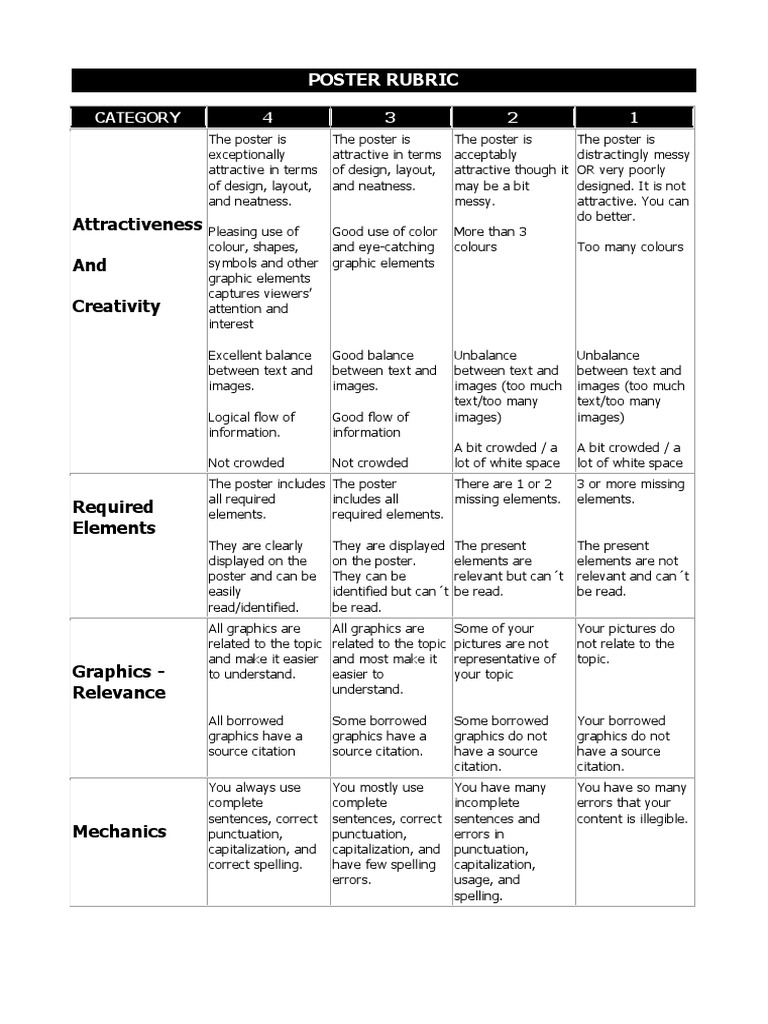Poster Rubric | PDF | Graphics | Rubric (Academic)