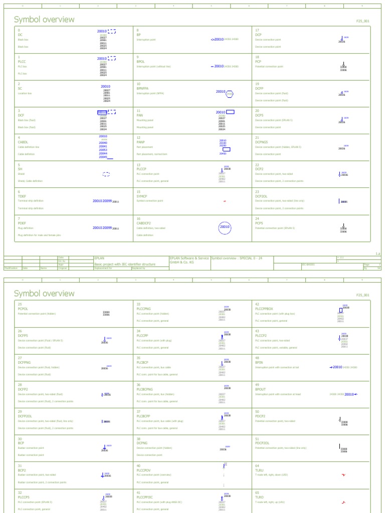IEC Sybols Eplan PDF | PDF | Ac Power Plugs And Sockets | Switch