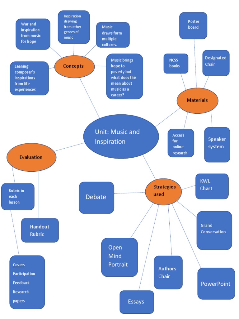 Semantic Map | PDF