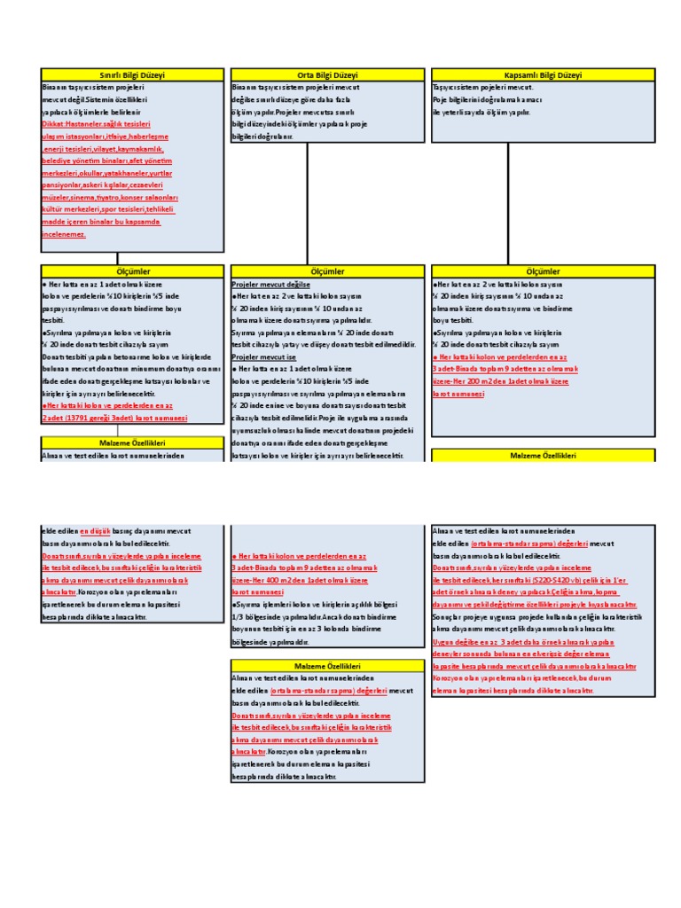 Guide To Evaluate and Existing Building | PDF