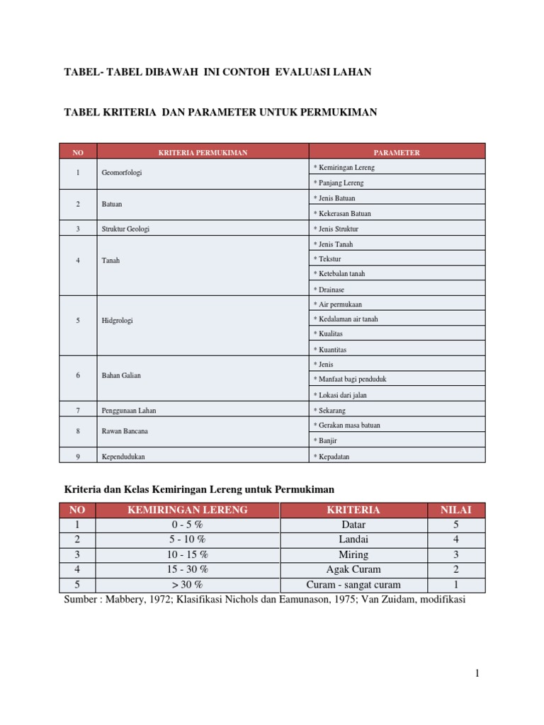 Evaluasi Kriteria Permukiman Lahan | PDF