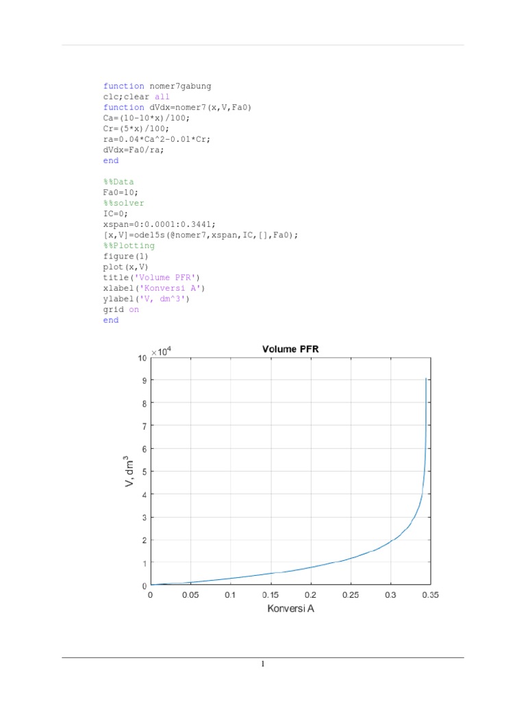 Volume PFR Function for Plug Flow Reactor Model | PDF