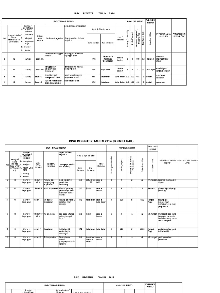 Contoh Risk Register IRNA BEDAH | PDF