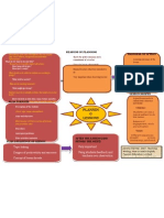 The WIPPEA Model of Lesson Planning | PDF