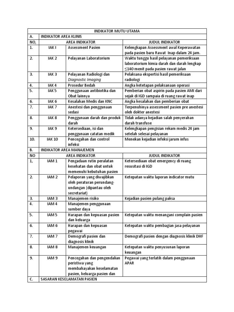 Tabel Indikator Mutu | PDF