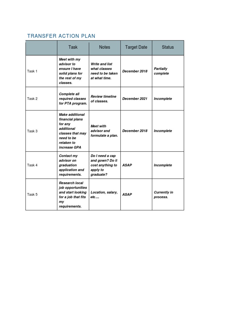 Transfer Action Plan | PDF
