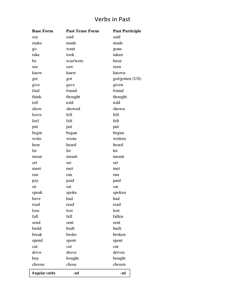 Excercises OPT | PDF | Verb | Linguistics