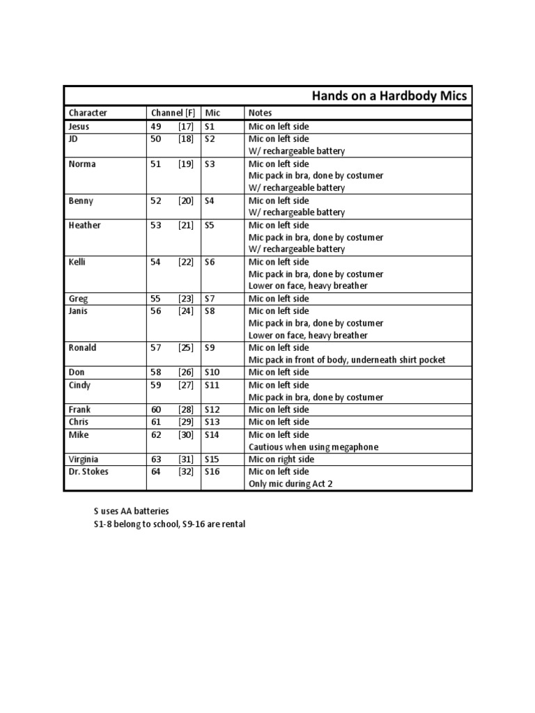 Mic Assignments | PDF