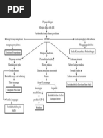 Pathway Patofisiologi Asma pada Anak | PDF