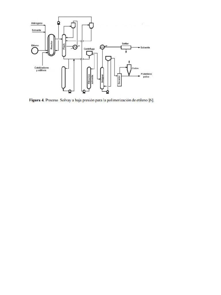 Proceso Solvay A Baja Presion para La Polimerizacin de Etileno | PDF