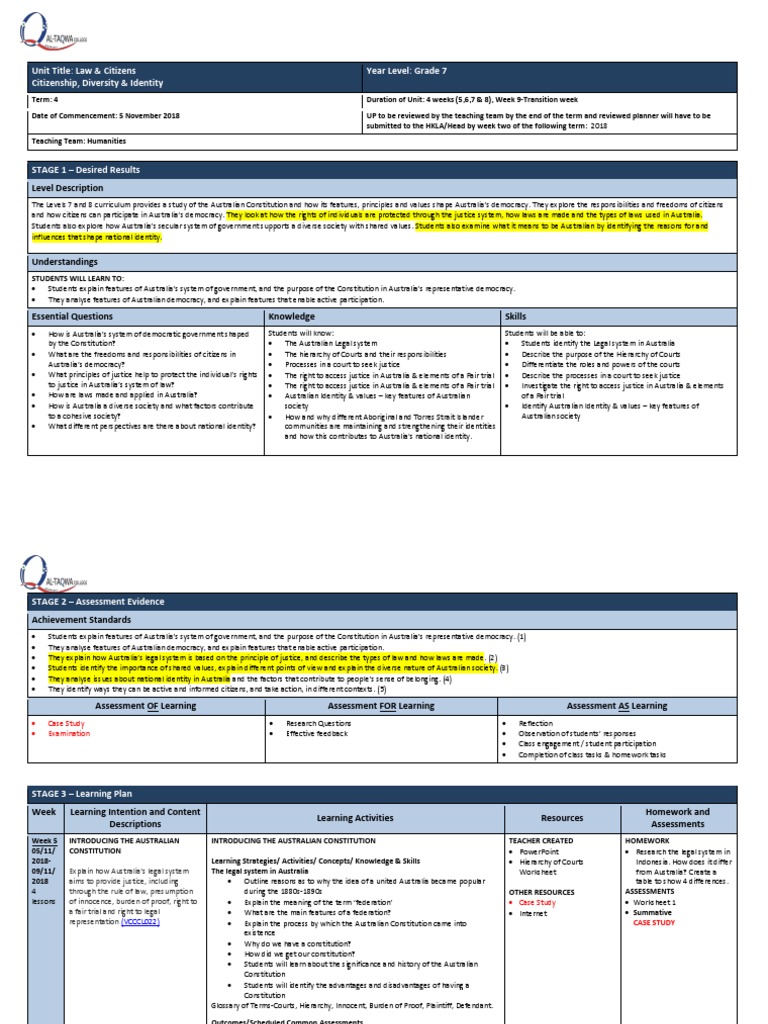 Unit Title: Law & Citizens Citizenship, Diversity & Identity Year Level ...
