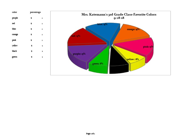 Education Tech Pie Chart-Favorite Colors | PDF