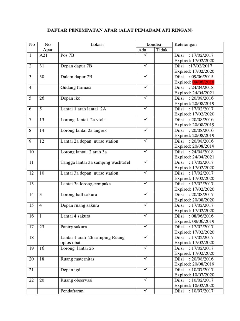 Daftar Penempatan Apar New | PDF
