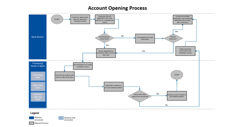 Case Study | PDF | Information Technology Management | Service Industries
