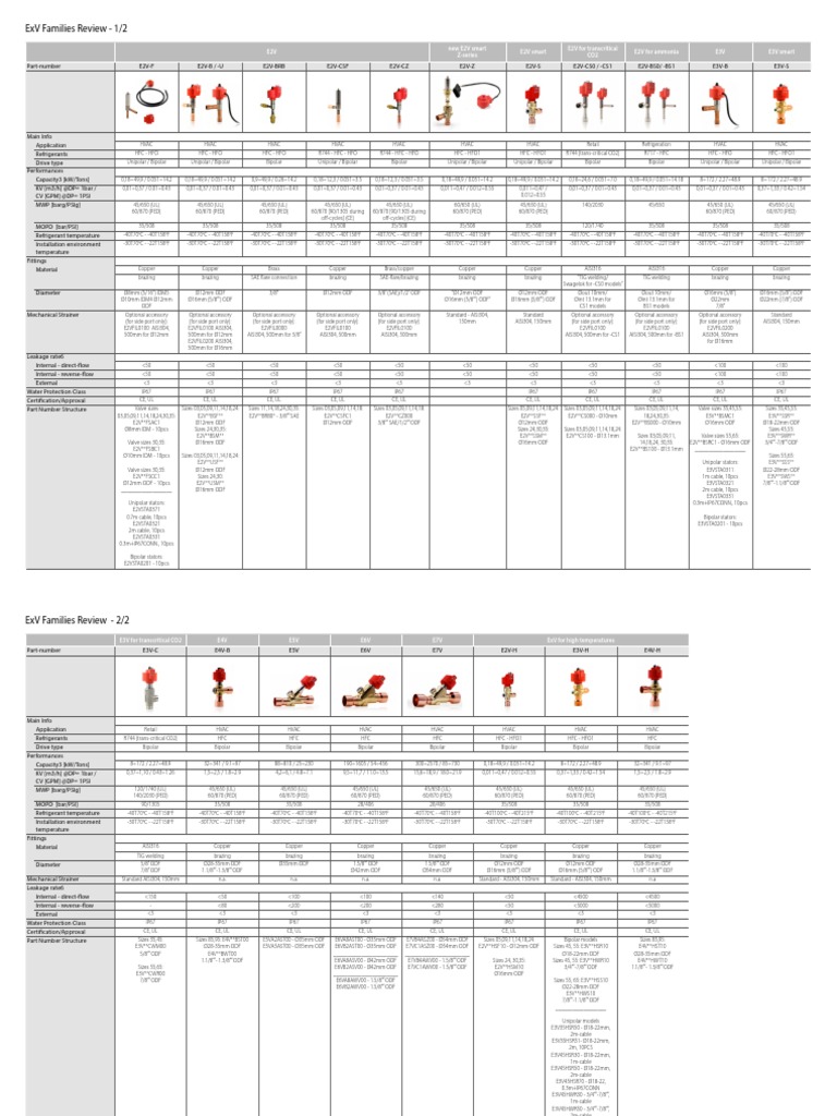 Electronic Expansion Valves - ExV | PDF | Building Materials | Building ...