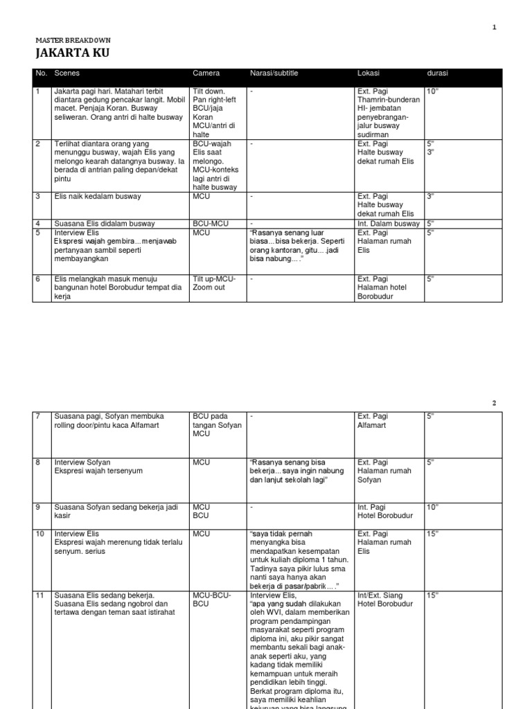 Contoh Master Breakdown Film Pendek | PDF