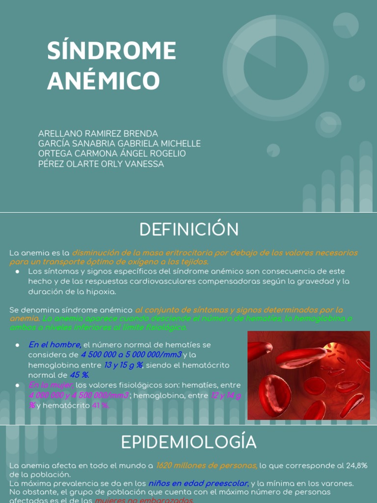 Síndrome Anemico (1) | Anemia | Glóbulo rojo
