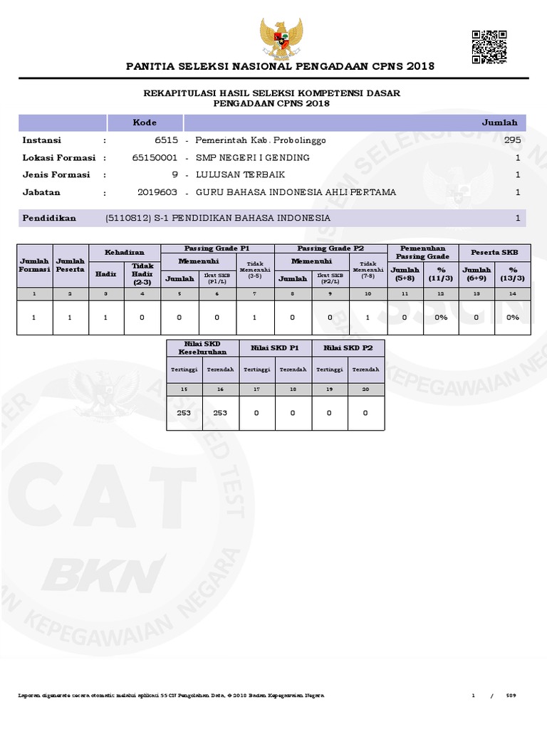 Hasil SKDKab Prob | PDF