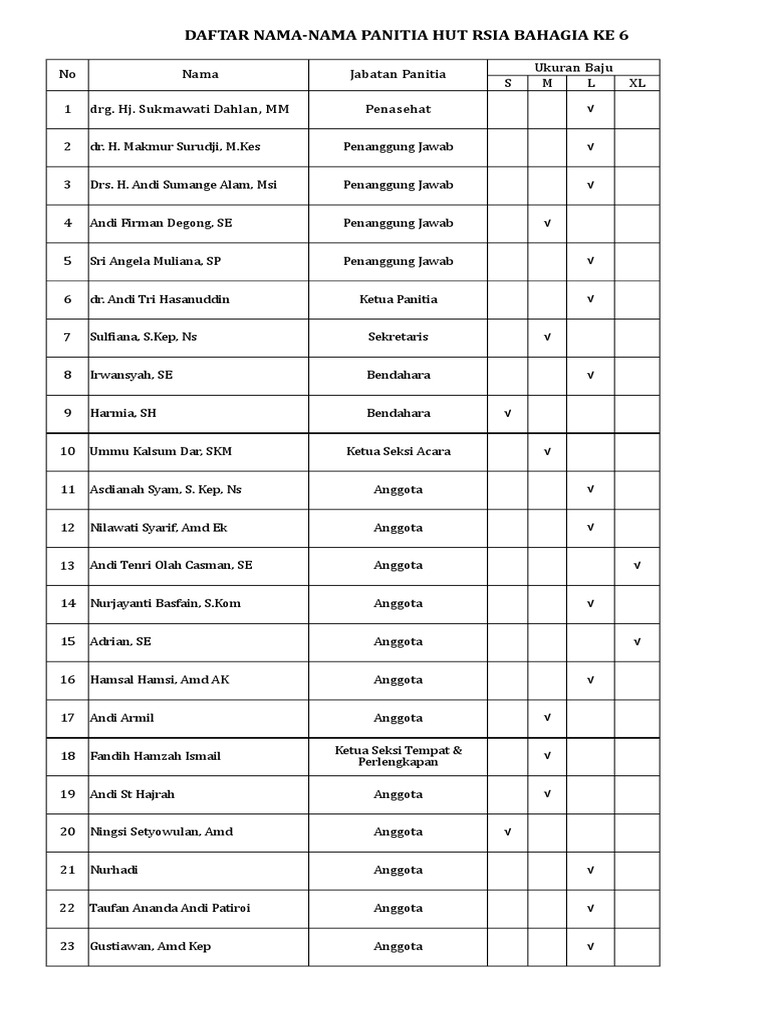 Daftar Nama Panitia | PDF