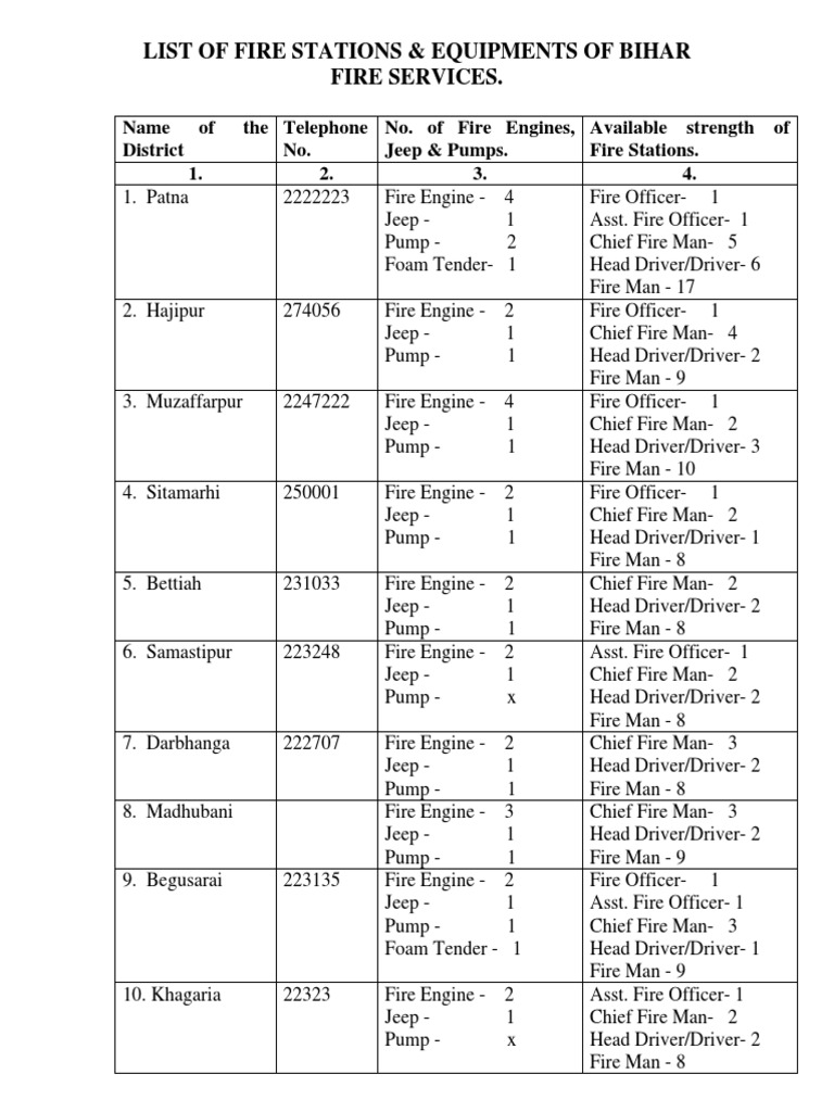 Fire Stations of Patna | PDF