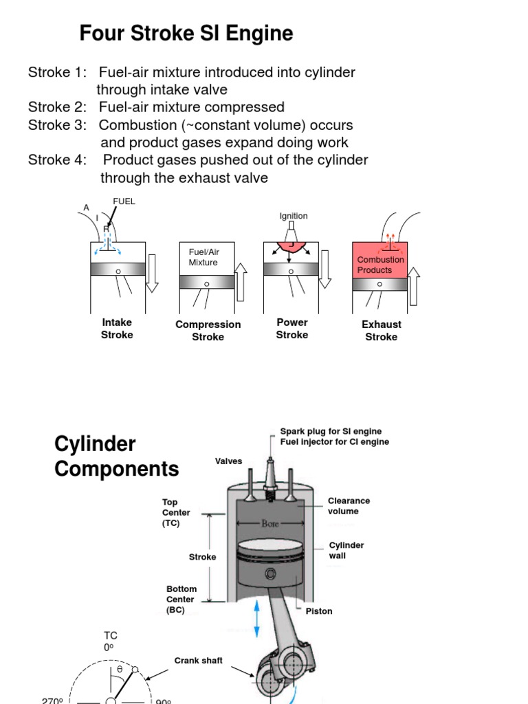 Four Stroke SI Engine: Compression Stroke Power Stroke Exhaust Stroke ...
