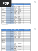 Childrens FBC Reference Ranges | PDF | Clinical Medicine | Cell Biology