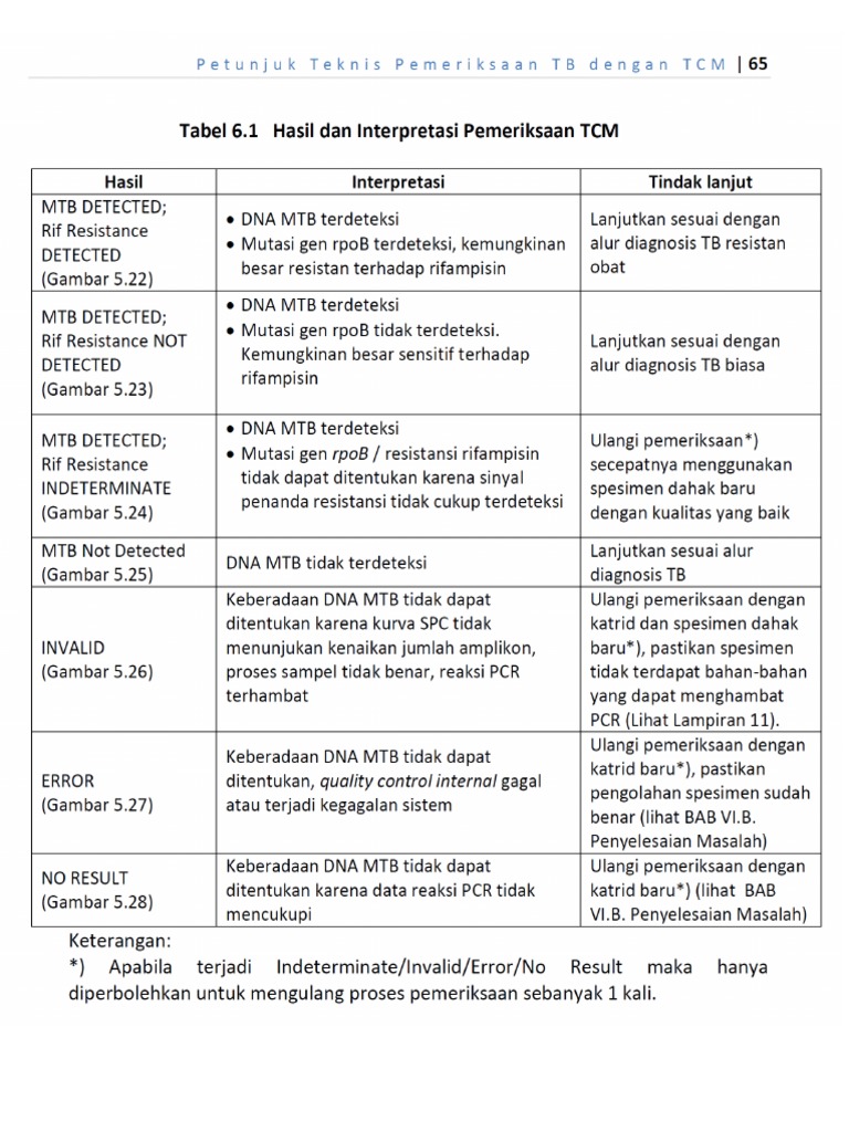 Intrepretasi Hasil TCM | PDF
